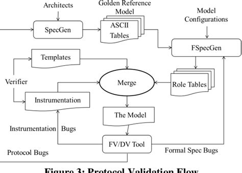 Figure 3 From Design And Verification Of A Multichip Coherence Protocol