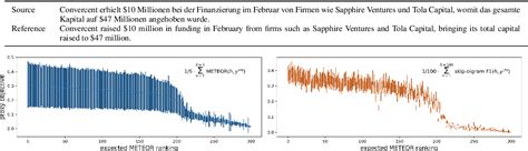Figure 2 From Sampling Based Minimum Bayes Risk Decoding For Neural