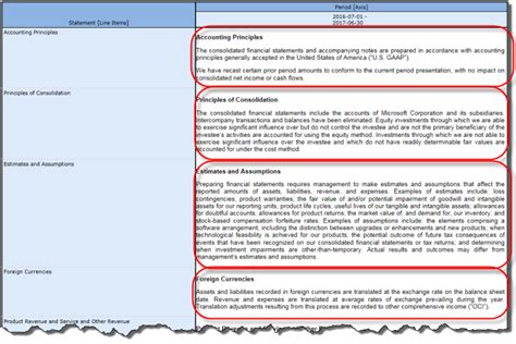 Framework Entities Summary Open Source Framework For Implementing