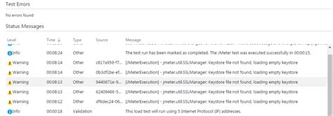 Azure Devops Unable To See Summary Post The Jmeter Load Test In Visual Studio Team Services