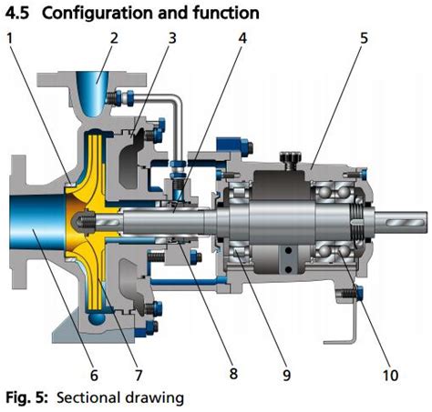 Agen Pompa Ebara Tangerang Ksb Cpkn Sx Sprinkler Systems To Vds And Fire Protection Pump