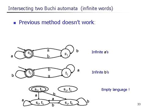Basics Of Automata Theory Nondeterministic Finite Automata Nfa