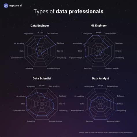 Makanjuola David On Linkedin Mlops Cloudcomputing Mlengineer