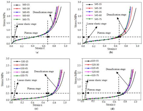 Polymers Free Full Text Crushing Responses Of Expanded Polypropylene Foam