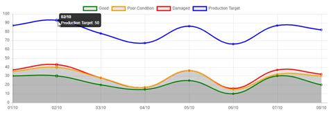 How To Exclude A Dataset From Being Stacked In A Stacked Line Chart Chartjs Chart Js
