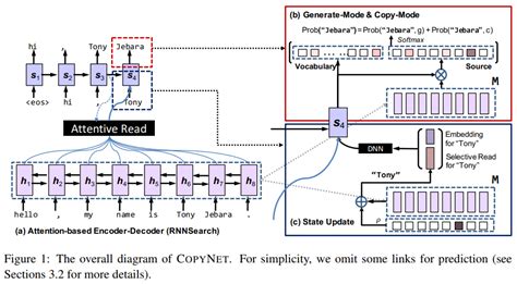 pointer copy coverage机制简述 qrfaction的博客