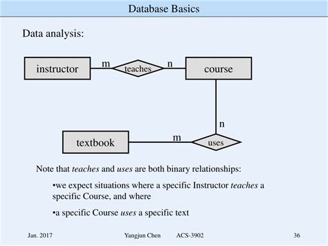 Ppt Outline Database Basics Database System Architecture Data