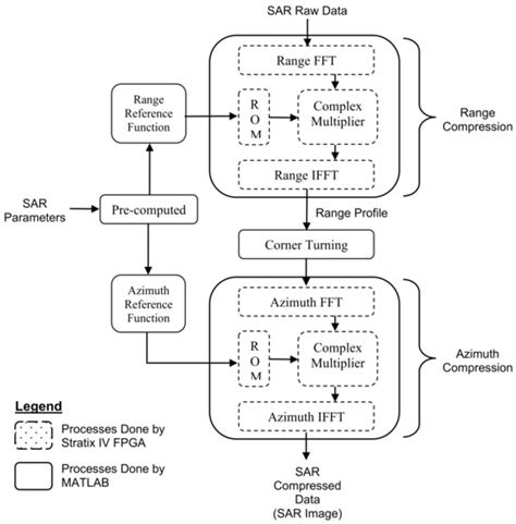 Applied Sciences Free Full Text Design And Implementation Of