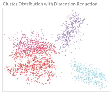 Data Processing Software Inetsoft