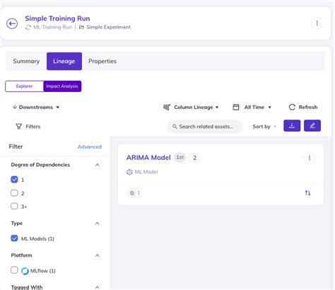 ai ml framework integration with datahub datahub