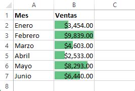 Formato Condicional Con Barras De Datos En Excel Excel Total