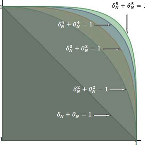 comparison of grades space of ifs pfs ffs 4 fs and 5 fs download