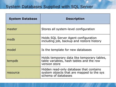 Ppt Module 4 Working With Databases Powerpoint Presentation Free Download Id5694456