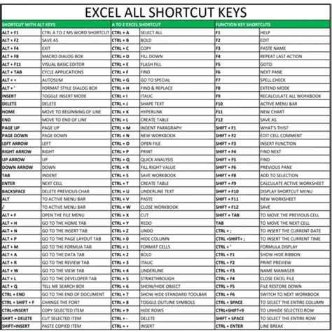 parul gautam on linkedin excel exceltips exceltipsandtricks