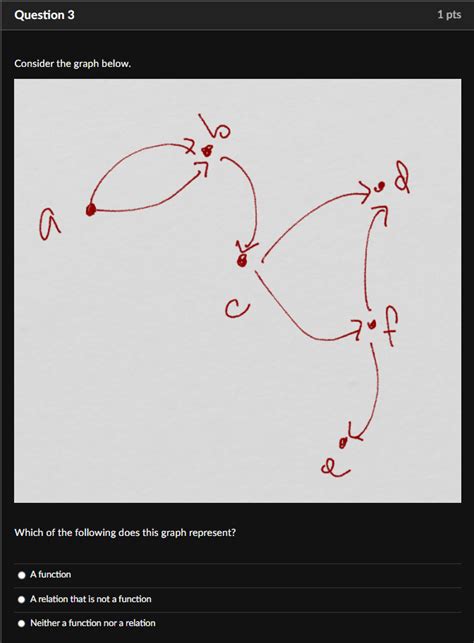 Solved Consider The Graph Below Which Of The Following Does Chegg