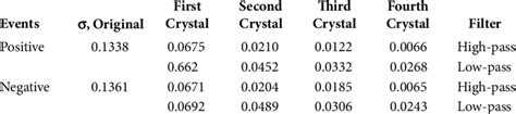 7 Decomposition Of Spreads Volatility By The Haar Wavelets Download Table