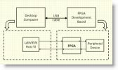 Digsys Digital Circuits And Systems With LabVIEW FPGA NI Community