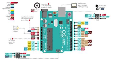 basic arduino uno r3 pinout printed poster tinkrlearnr 40 off