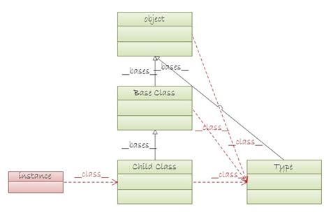 Python高级主题之属性取值和赋值过程属性描述符装饰器 幸福框架 博客园