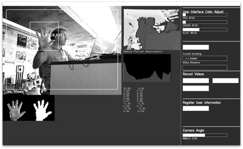 Radial Signature Fourier Descriptors Rsfd Operator Feature Extraction Download Scientific