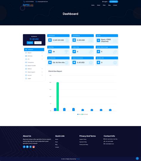 PtcLAB Pay Per Click Platform Codesaleshub