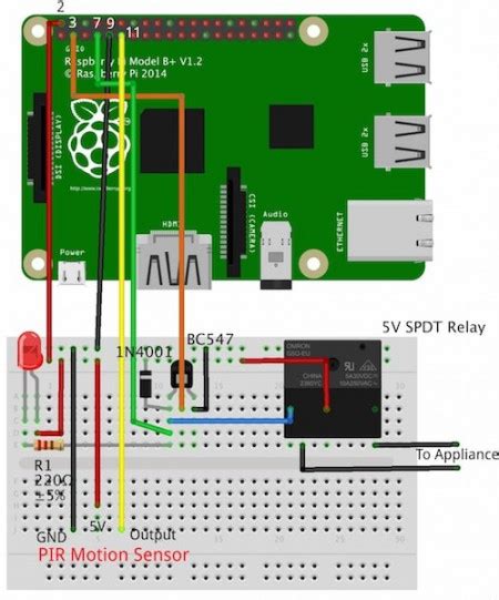 How To Automate Your Home With Raspberry Pi And IBM Cloud Raspberry Pi Maker Pro