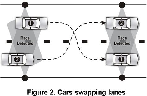 figure 1 from design of a controller for a drag race detection system