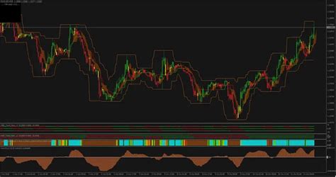 Forex Intrepid Buy Sell Trading Indicator System Fxcracked