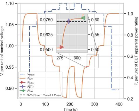Time Domain Response During The Vw Test Download Scientific Diagram