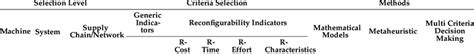 Classification Of Configurations Selection Approaches Proposed In The
