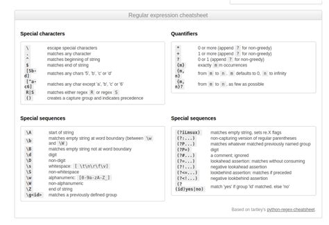 Regex Expressions Cheatsheet Data Science And Machine Learning Kaggle