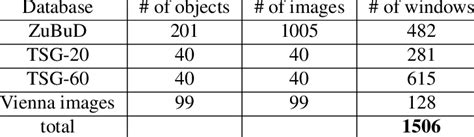 Positive Samples For The Training Of The Classifier Download Table