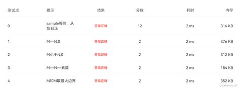 习题5 4 使用函数求素数和 本题要求实现一个判断素数的简单函数、以及利用该函数计算给定区间内素数和的函数 csdn博客
