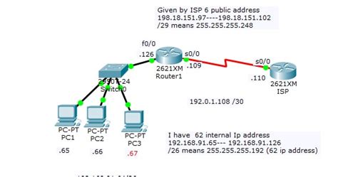 Cisco Ccna Vlan Configuration Artofit