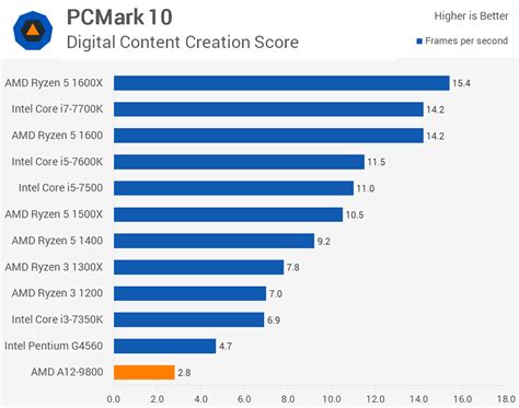 Amd A12 9800 Review Infecting The Am4 Platform Techspot