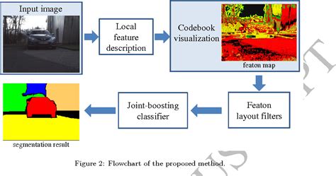 figure 2 from multimodality semantic segmentation based on polarization