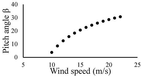 The Scheduling Research Of A Wind Solar Hydro Hybrid System Based On A Sand Table Deduction