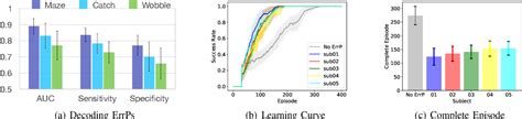 figure 5 from accelerating reinforcement learning using eeg based