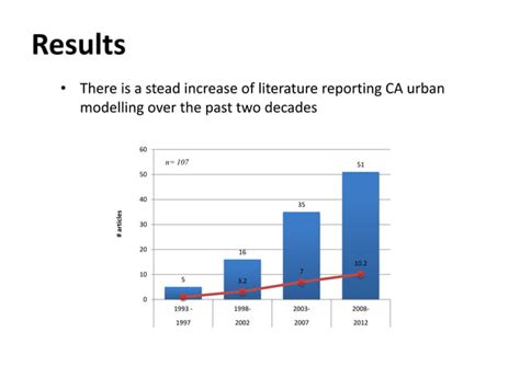 Cellular Automata For Urban Growth Modeling A Chronological Review On