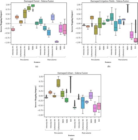 Figure 12 From Neural Network Fusion Processing And Inverse Mapping To