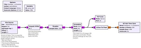 Filescramblerexampleflowgraph Gnu Radio