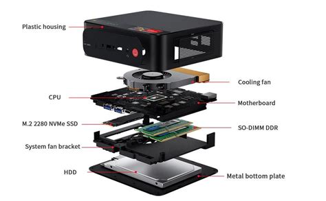Offer Of These Powerful Mini Pc Beelink Ser With Amd Ryzen Processor Gearrice