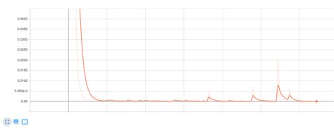 Tensorflow Sessions