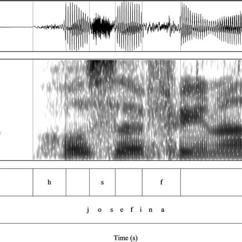 Sample Spectrogram With Cues Used For Identification Of H Segment And
