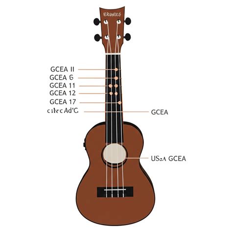 What Is Standard Tuning For Ukulele 🎸 Unlock The Secrets 2025 Guitar Brands