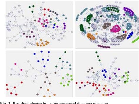 Figure 3 From A Clustering Technique For Detecting Communities In Supply Chain Network