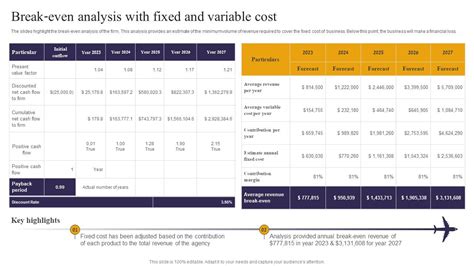 Break Even Analysis With Fixed And Variable Cost Travel Consultant Business BP SS PPT Template