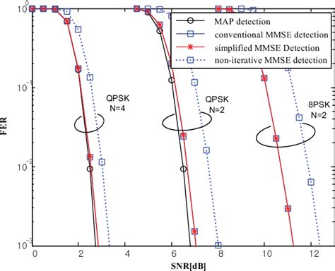 Figure 2 From A Simplified Mmse Detection For Iterative Receivers In