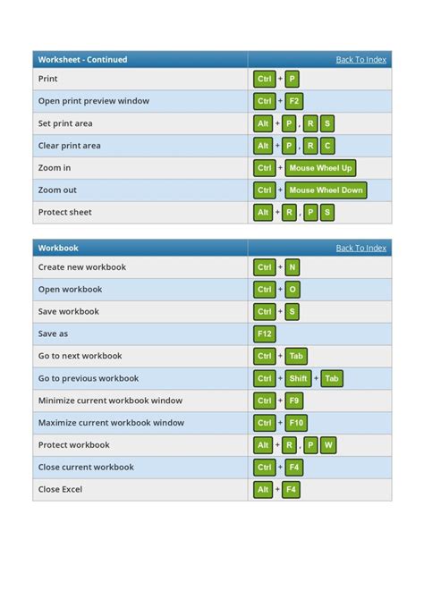 Excel Keyboard Shortcuts For Window Users PDF Connect Techs