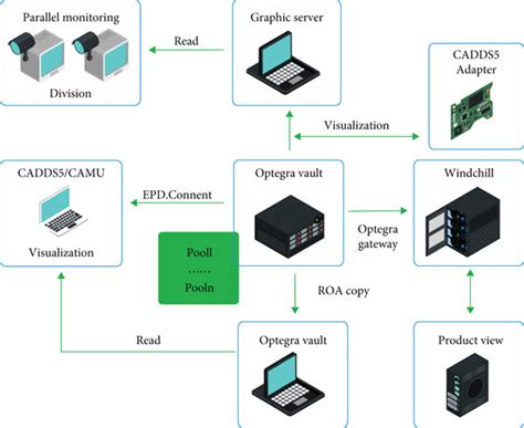 research on 3d indoor scene synthesis system based on collaborative